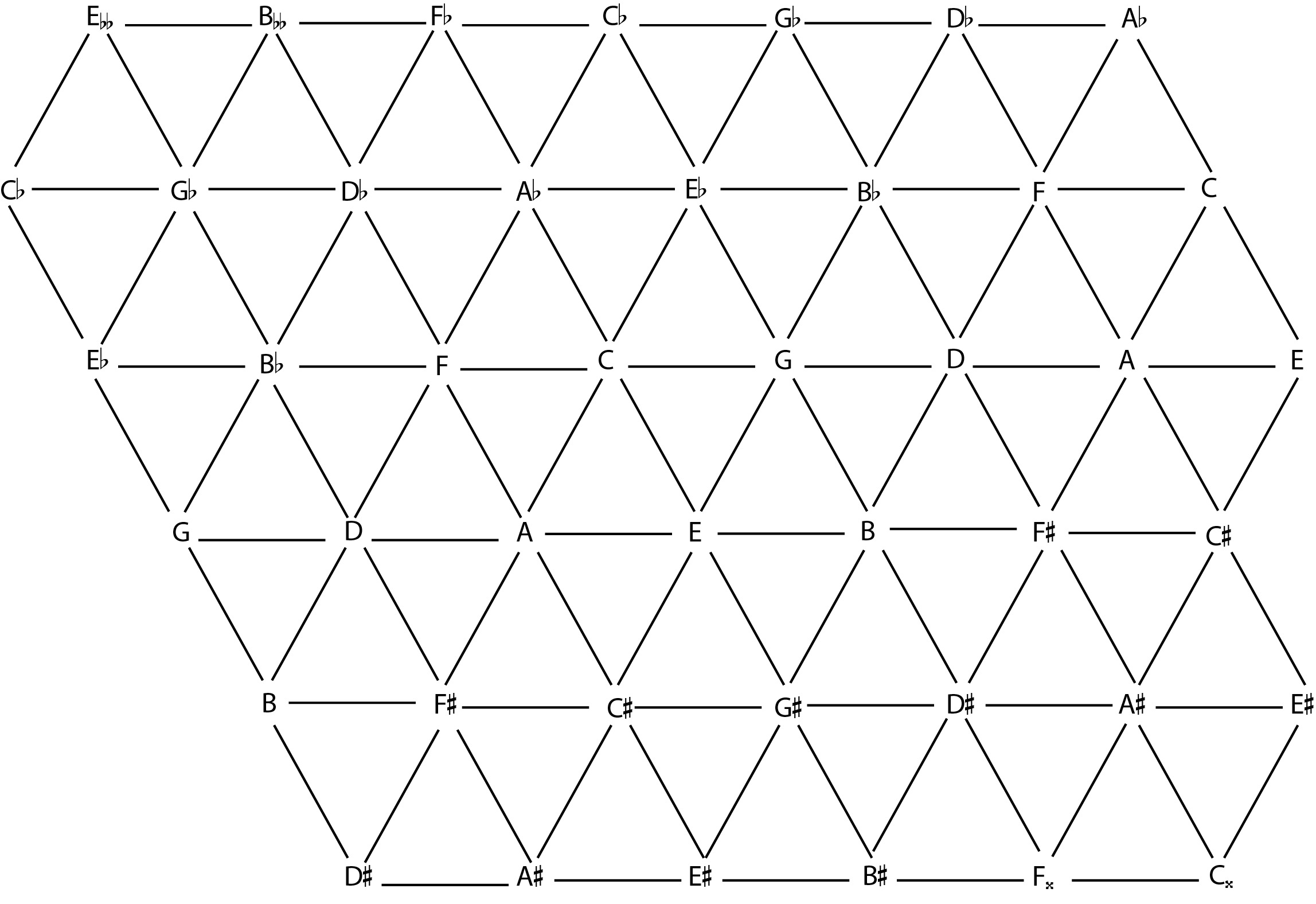 What Does A Triangle Mean In Music Theory Audiolover