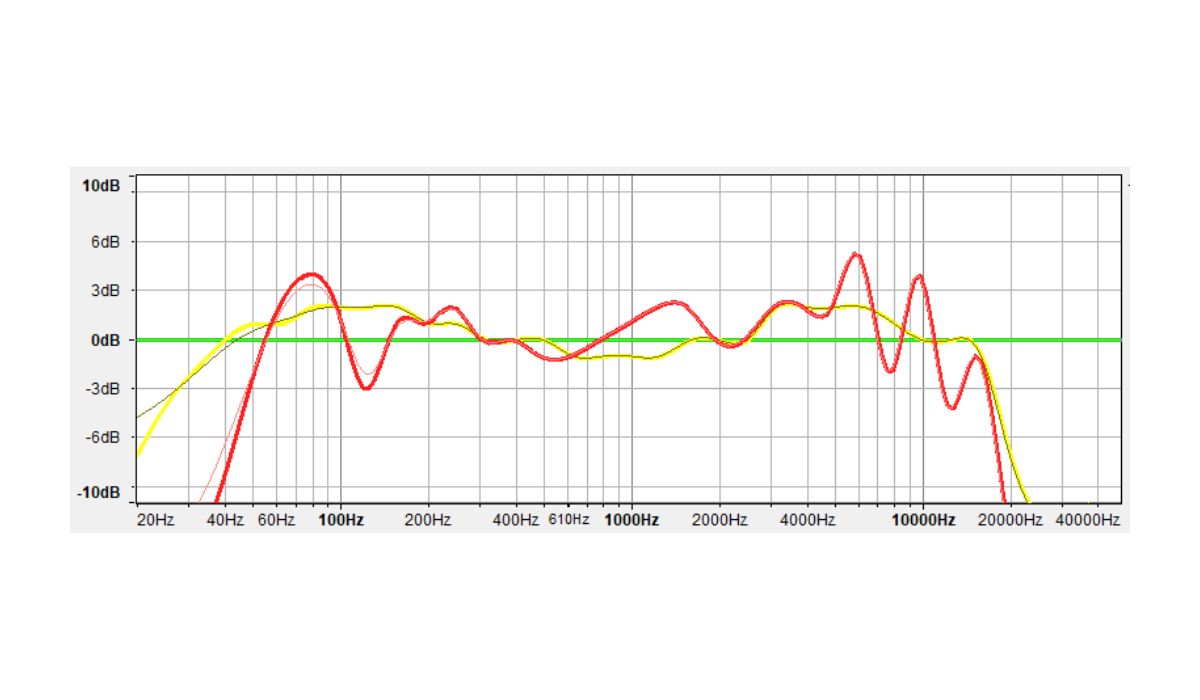 What Is 432 Hertz Frequency Audiolover