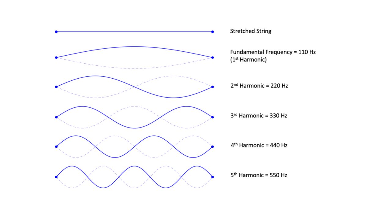 What Is 432 Hertz Frequency Audiolover