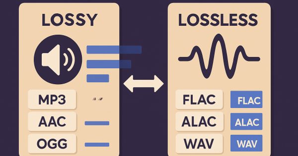 What’s the Difference Between Lossy and Lossless Audio? | Audiolover
